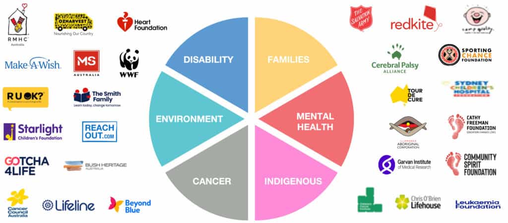 I'm A Charity - STRYDE4